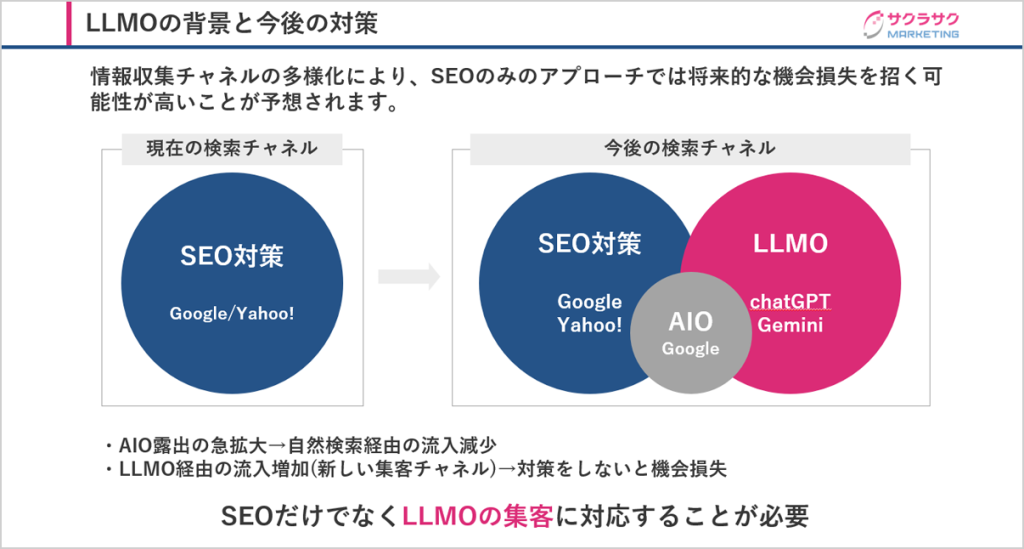 LLMO診断サービス資料 | サクラサクのSEO【SEO対策・コンテンツ制作なら】 あっ！サクラサクに相談しよう