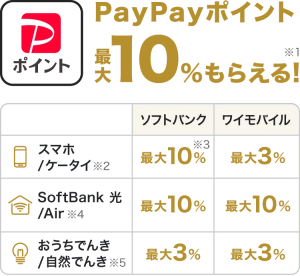 PayPayカード ゴールドは2％還元！メリットや一般カードとの違いを解説 | サクラマガジン